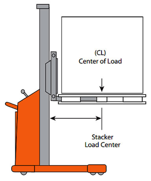 How To Choose A Full Electric Stacker