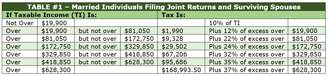 Consequences of Filing Married Separately