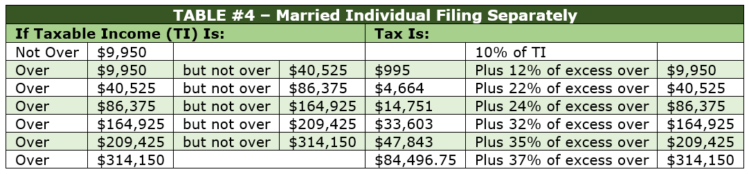 Consequences of Filing Married Separately