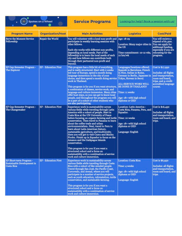 Gap Year Master Sheet | Spokes on a Wheel