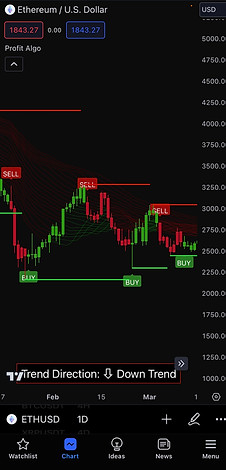 Profit Pro | Analytical Tools for Trading