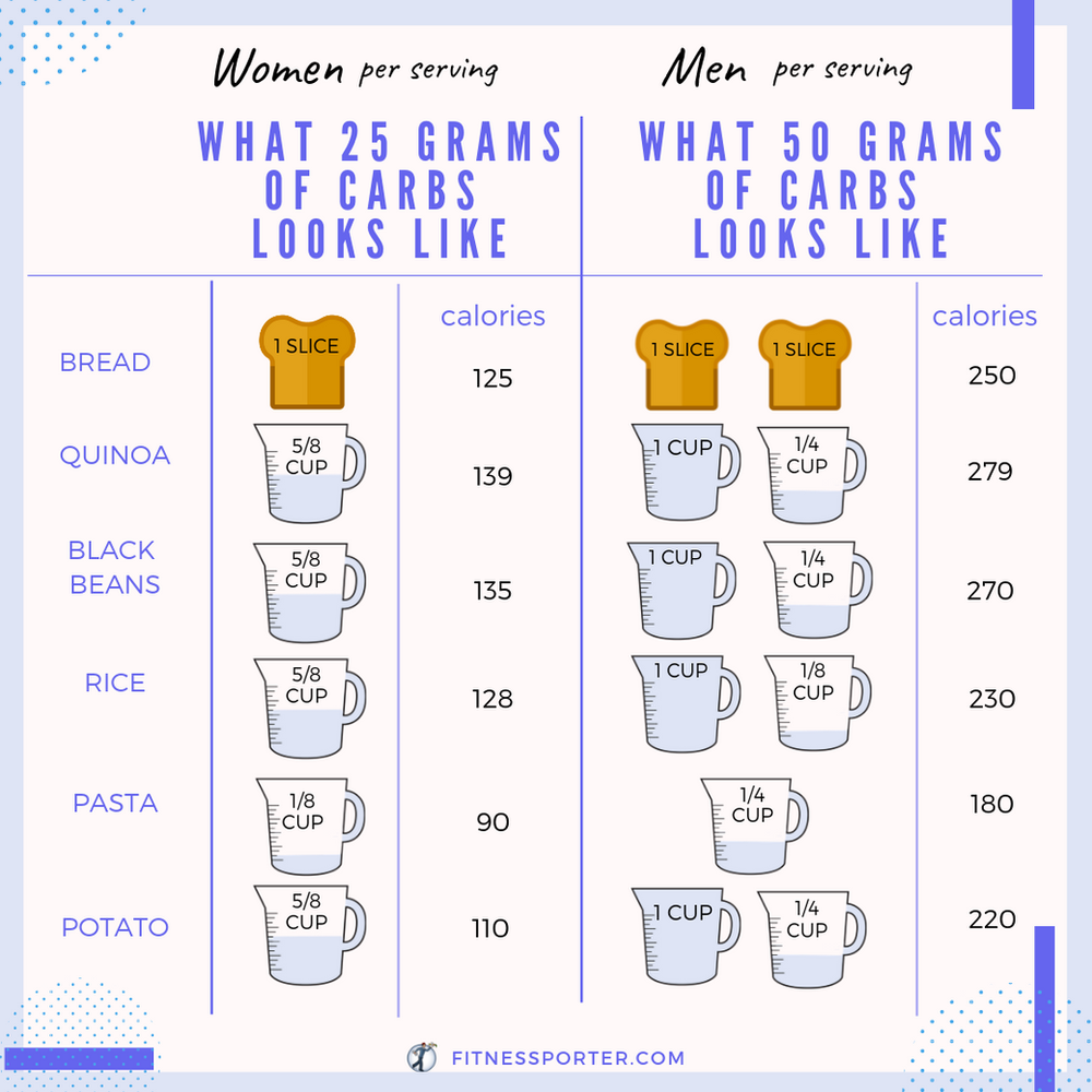 What Should You Eat and How Much? Part 2