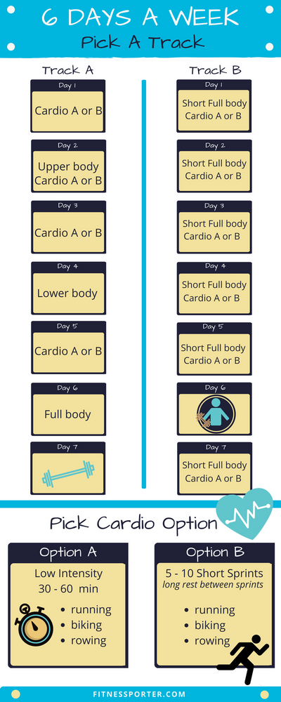 How Many Days A Week Should You Workout?