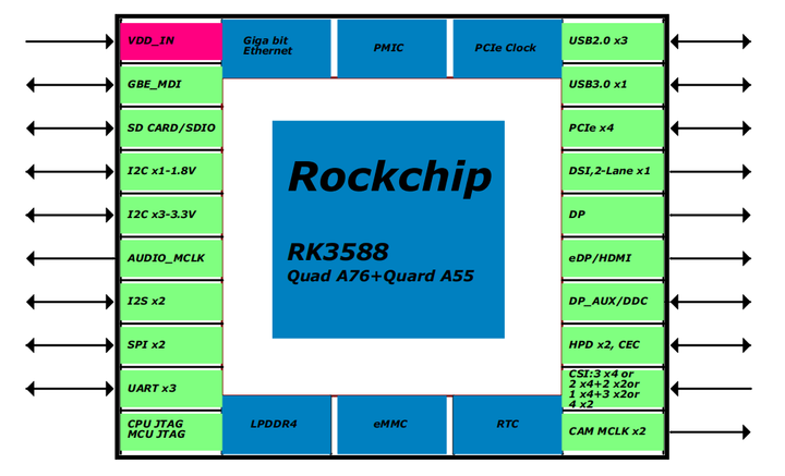 AIM7 | RK3588 ArmSoM