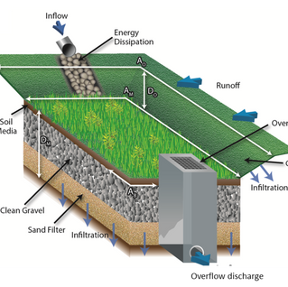 STORMWATER STRUCTURES | Providence Stormwater Innovation Center