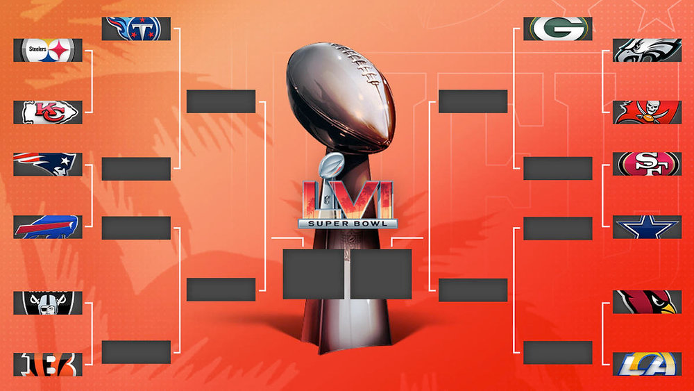 Ranking the Playoff Teams by Category