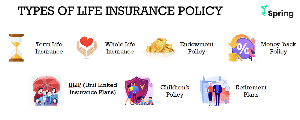 Compare Life Insurance Plans and Find the Best Coverage for Your Needs ...
