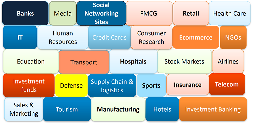 Business Analytics Project Help, Homework Help and Assignment Help ...