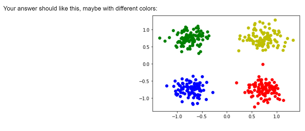 K Means Clustering Expectation Maximisation Em Algorithm Bag Of Visual Words Bovw