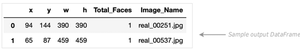 AIML Computer Vision Project, Assignment and Homework Help | Realcode4you