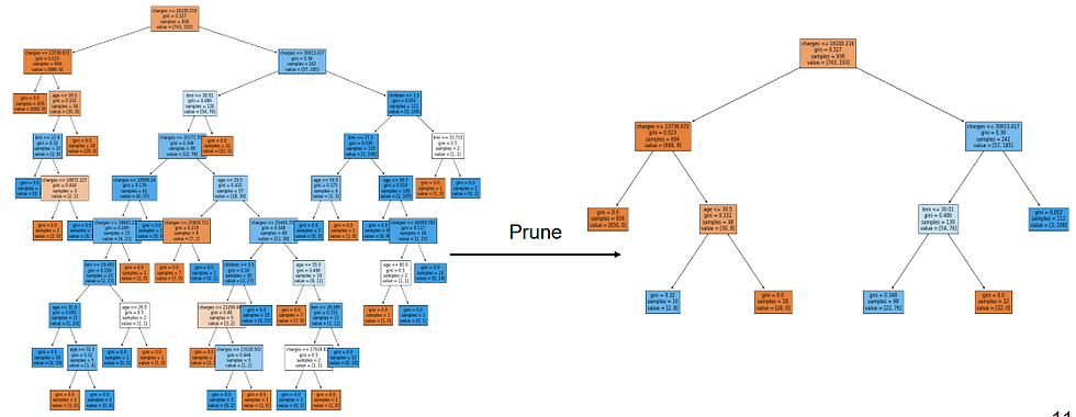 What is Classification And Regression In Machine Learning? Get Help In ...