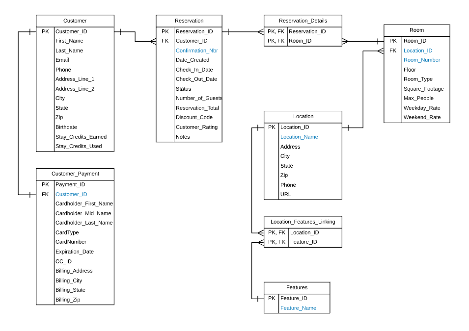 Hotel Reservation System Database Design Help | Sample Paper | Realcode4you Hotel Reservation System Database Design Help | Sample Paper | Realcode4you