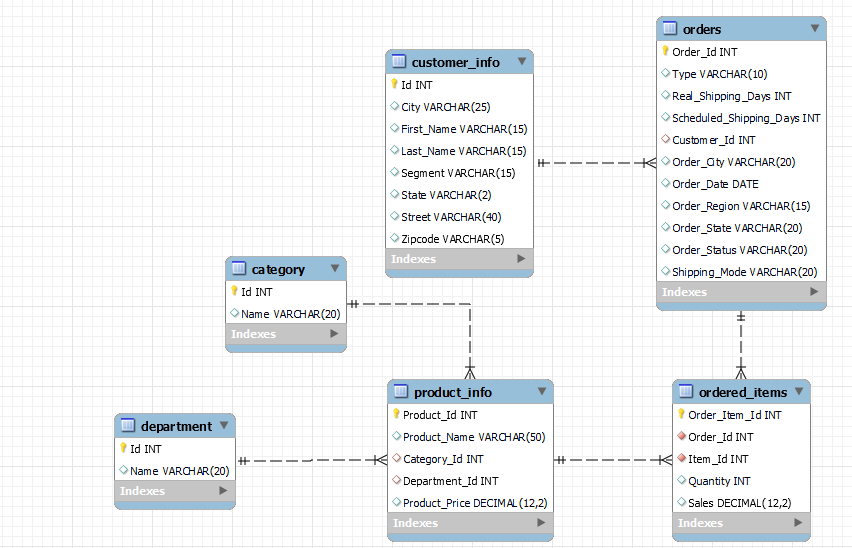 Customer Order Database Design And Implementation Help Database customer-order-database-design-and-implementation-help-database