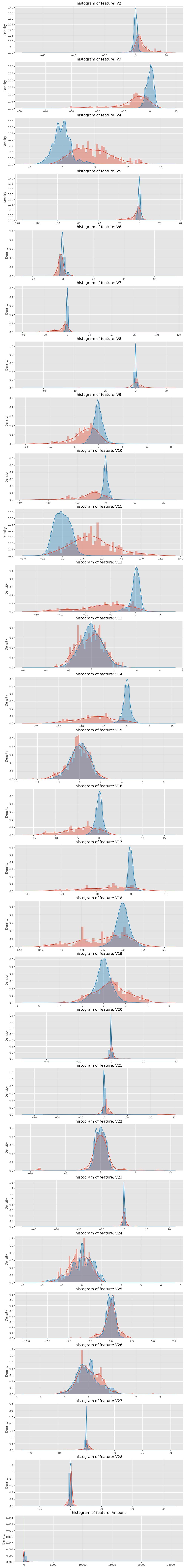 Integrating ML and DL to Create a Hybrid Model for Fraud Detection in ...