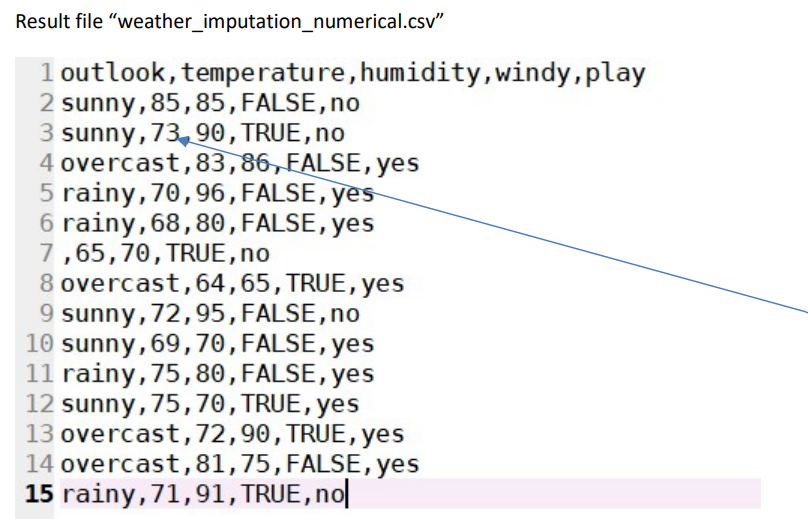 Imputation Of Numeric Variable Using Python Machine Learning Data Imputation imputation-of-numeric-variable-using-python-machine-learning-data-imputation