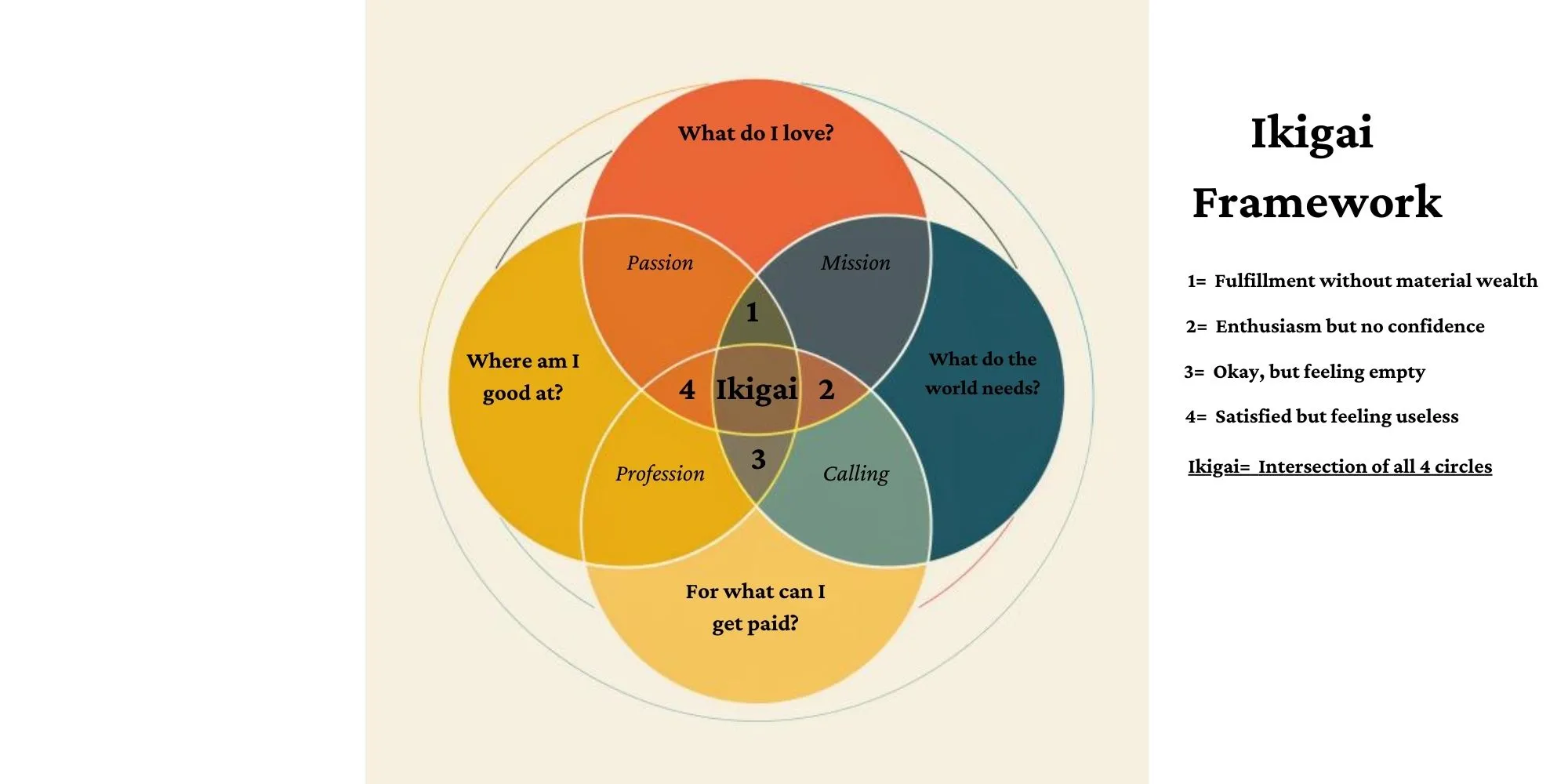 Ikigai: Japanese Secret to Happiness & Self-Improvement