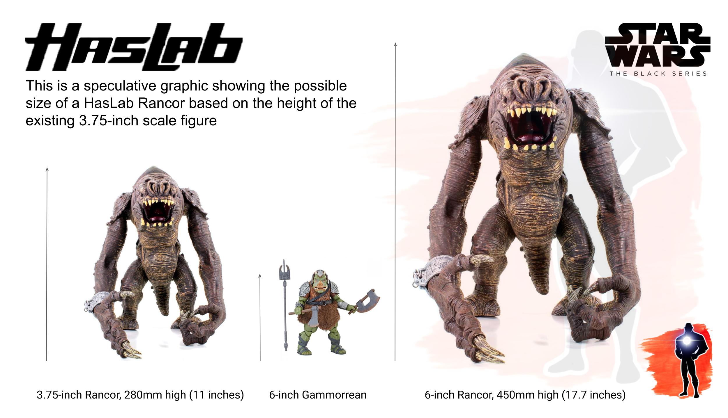 Star Wars Black Series HasLab 2021 Speculation... how big is a 1/12 ...