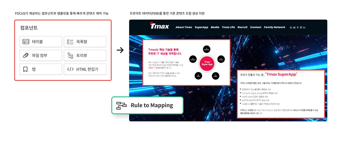 Focus | Tmaxgroup Portal