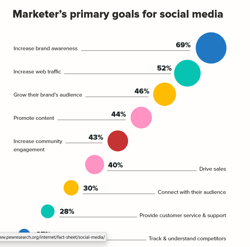 The Latest Social Index Report Unveils The Secrets Of Social Media ...