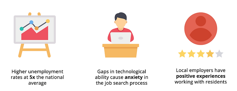 Sara Falkson | Dismas House