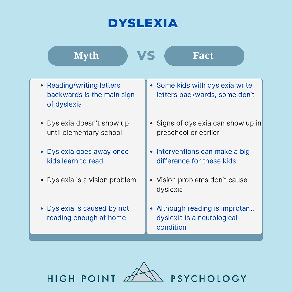 All About Dyslexia