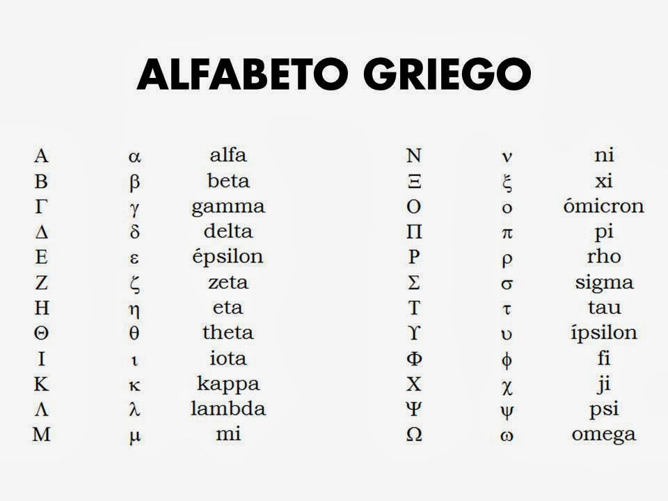 Alfabeto Griego