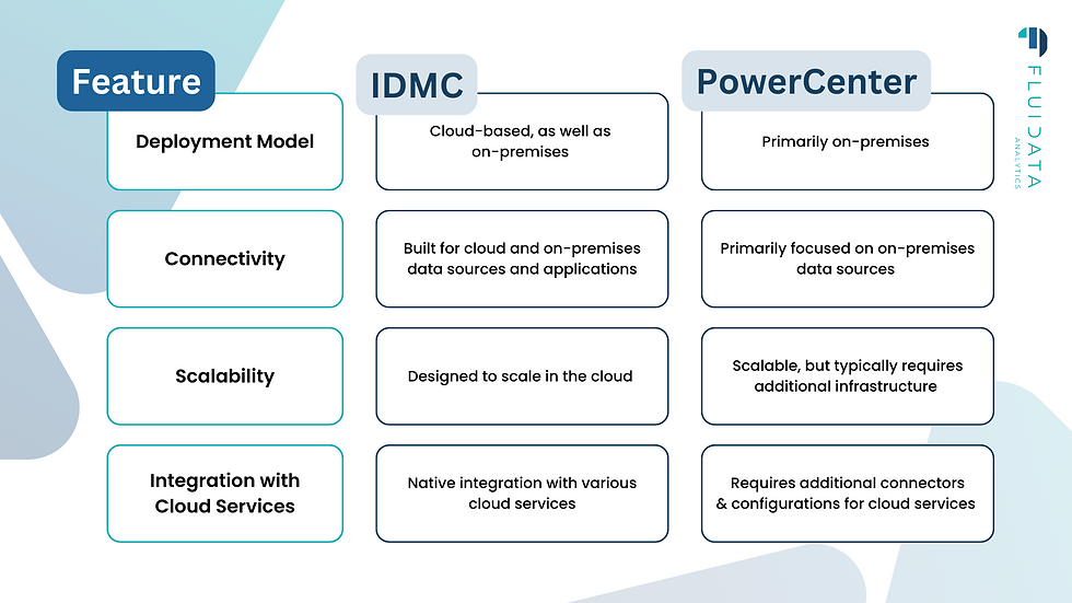Unleash the Future: Migrate from Legacy System to Cloud