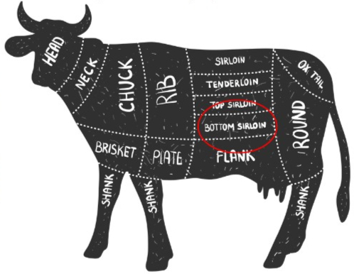 Stockyard - 200 days Flap Meat