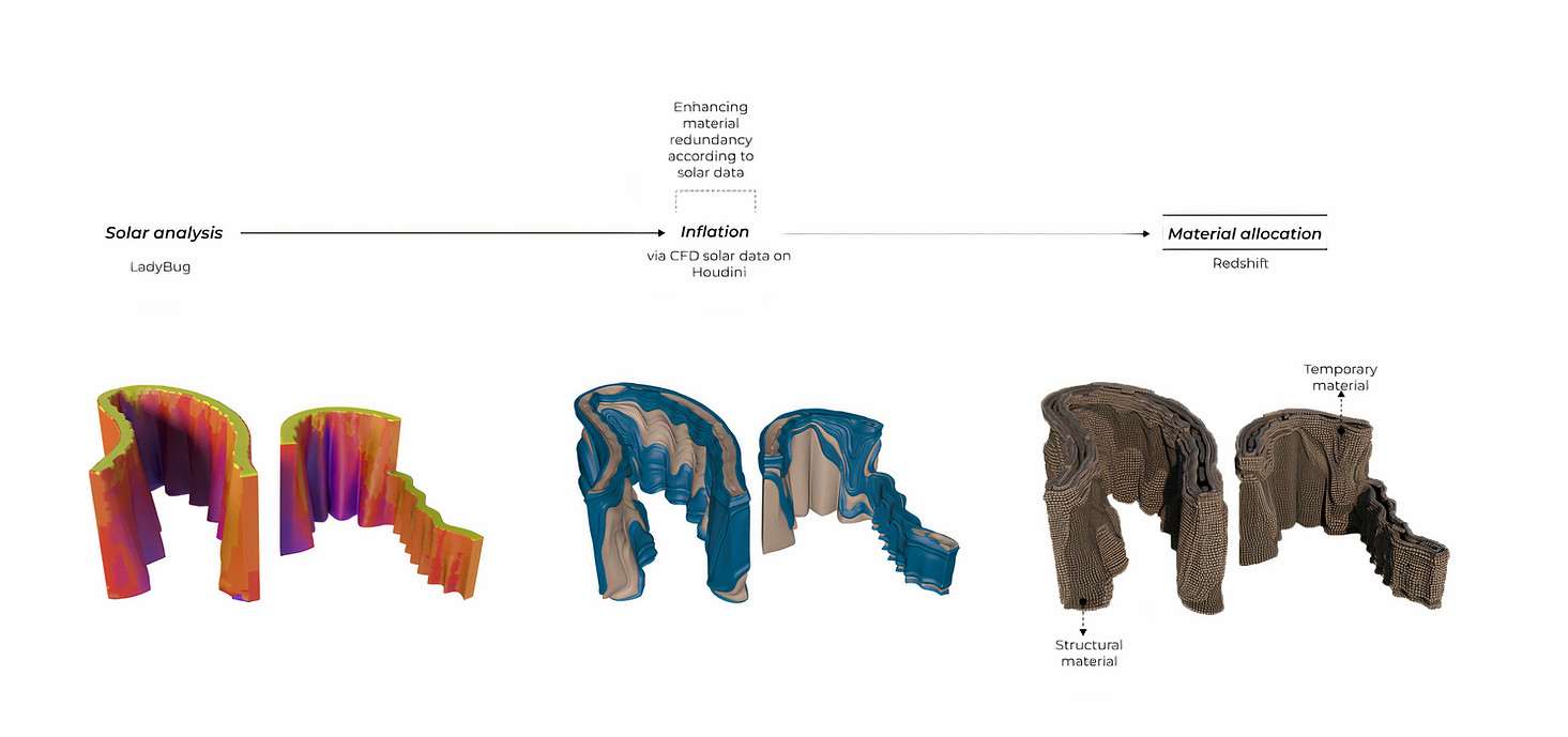 Tijuana Center for Soil Regeneration | Casa Tamarindo