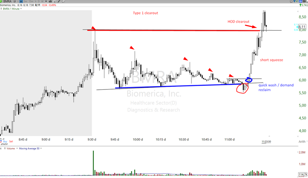 Short traps on rigged stocks, part two
