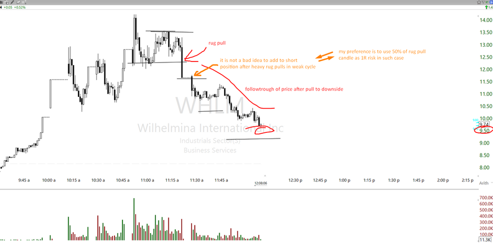 Small-cap stocks market cycles