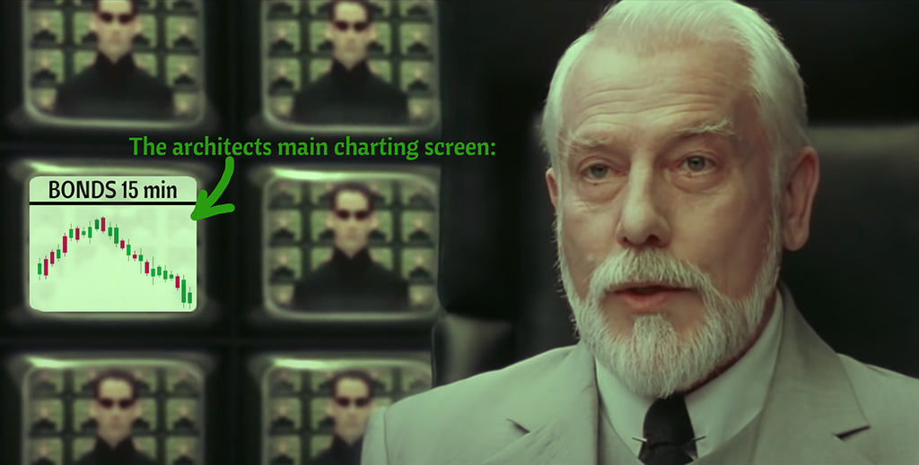 Day Trading - Everything You Need To Know | Trade The Matrix