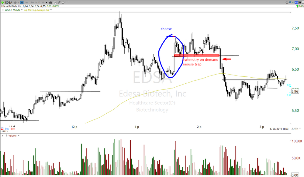 Short traps on rigged stocks