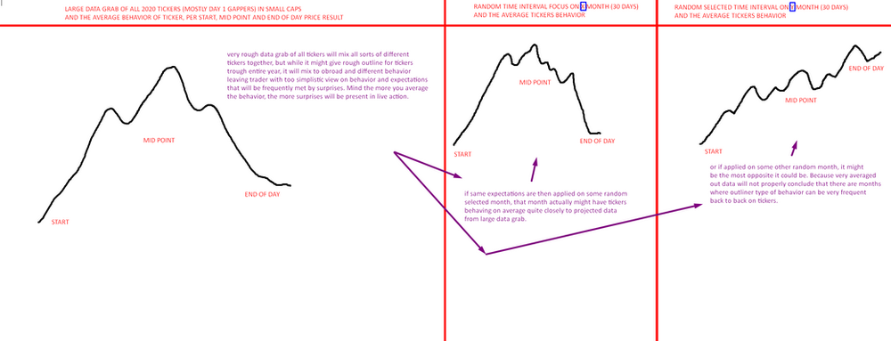 Small-cap stocks market cycles