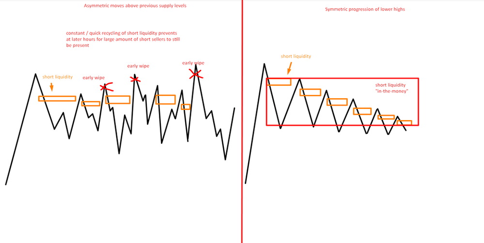 Short traps on rigged stocks, part two