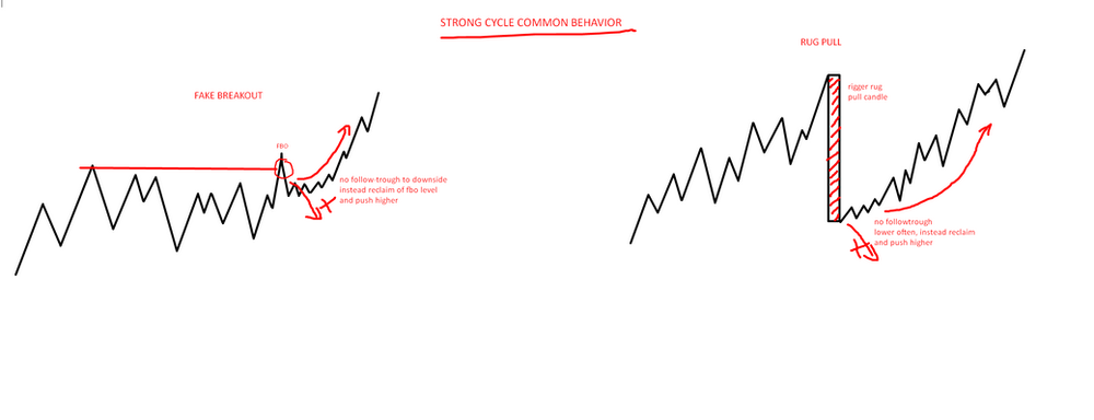 Small-cap stocks market cycles