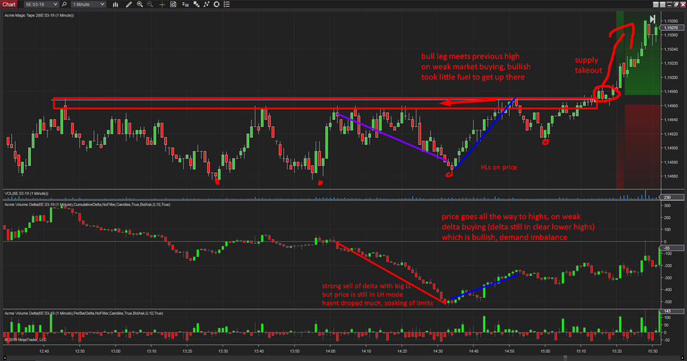 Delta divergence