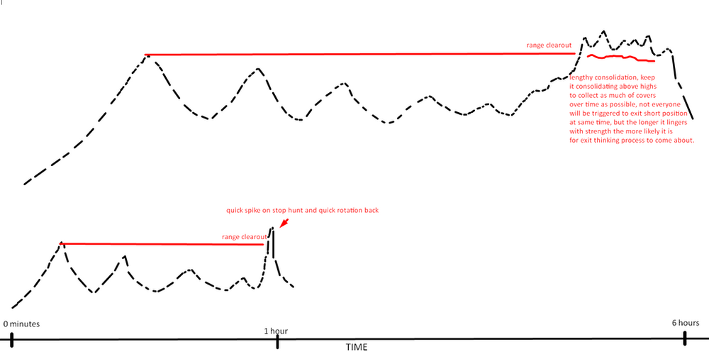 Short traps on rigged stocks, part two