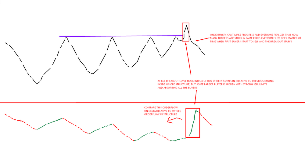 Delta divergence