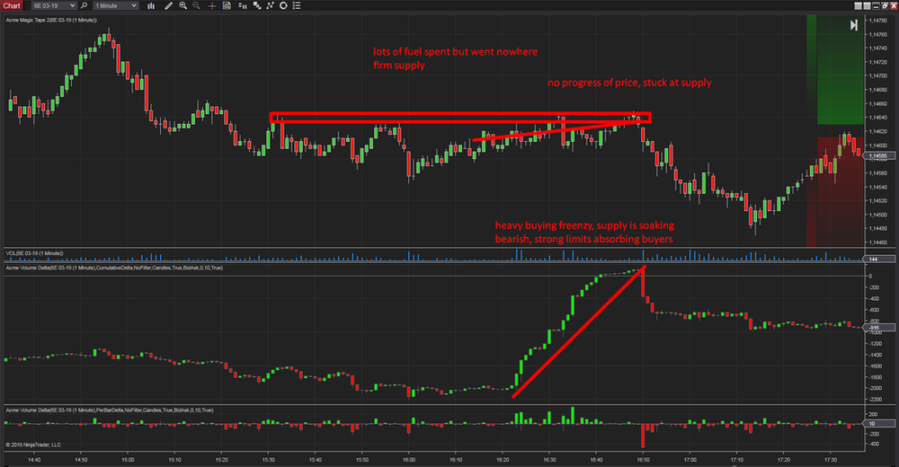 Delta divergence