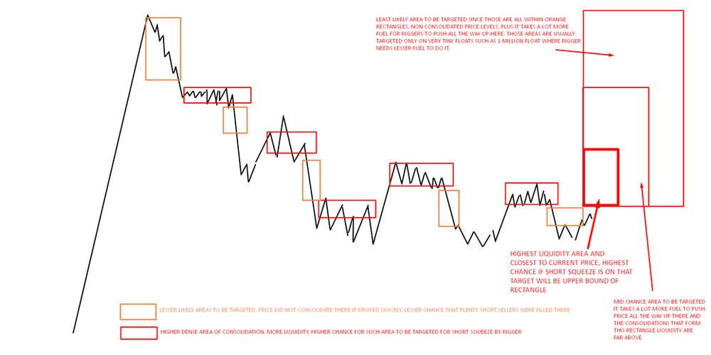 Short traps on rigged stocks