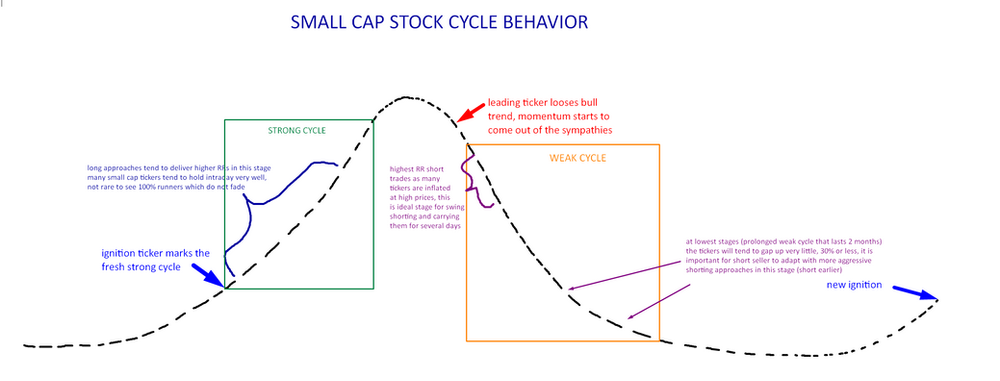 Small-cap stocks market cycles