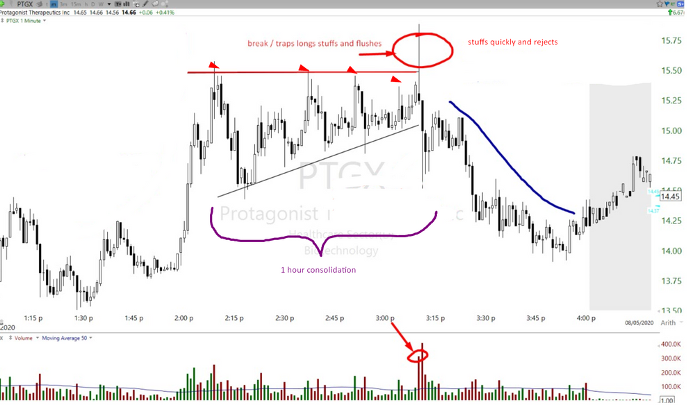 Short traps on rigged stocks, part two