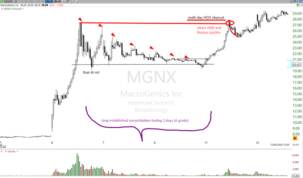 Short traps on rigged stocks, part two