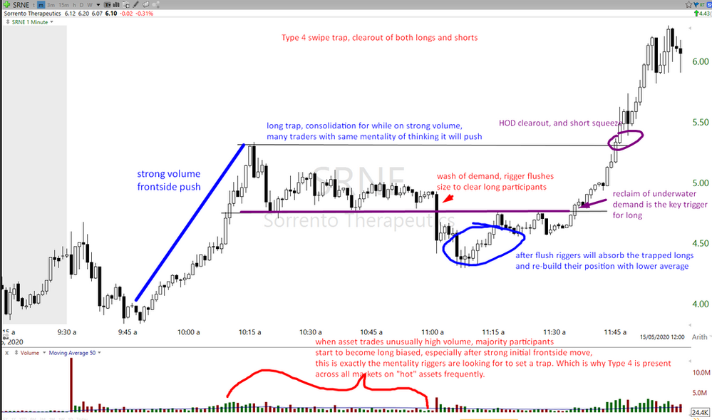 Short traps on rigged stocks, part two