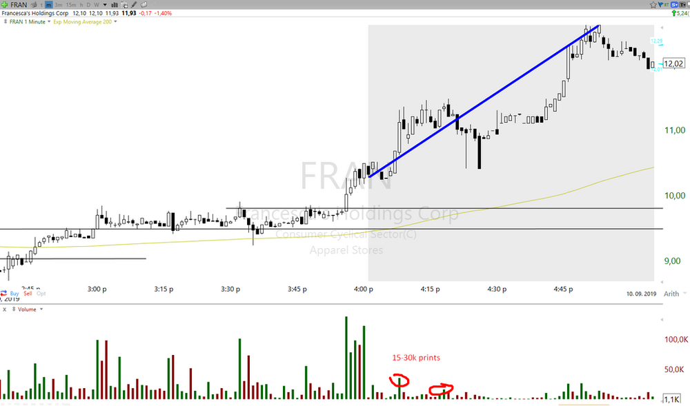Short traps on rigged stocks