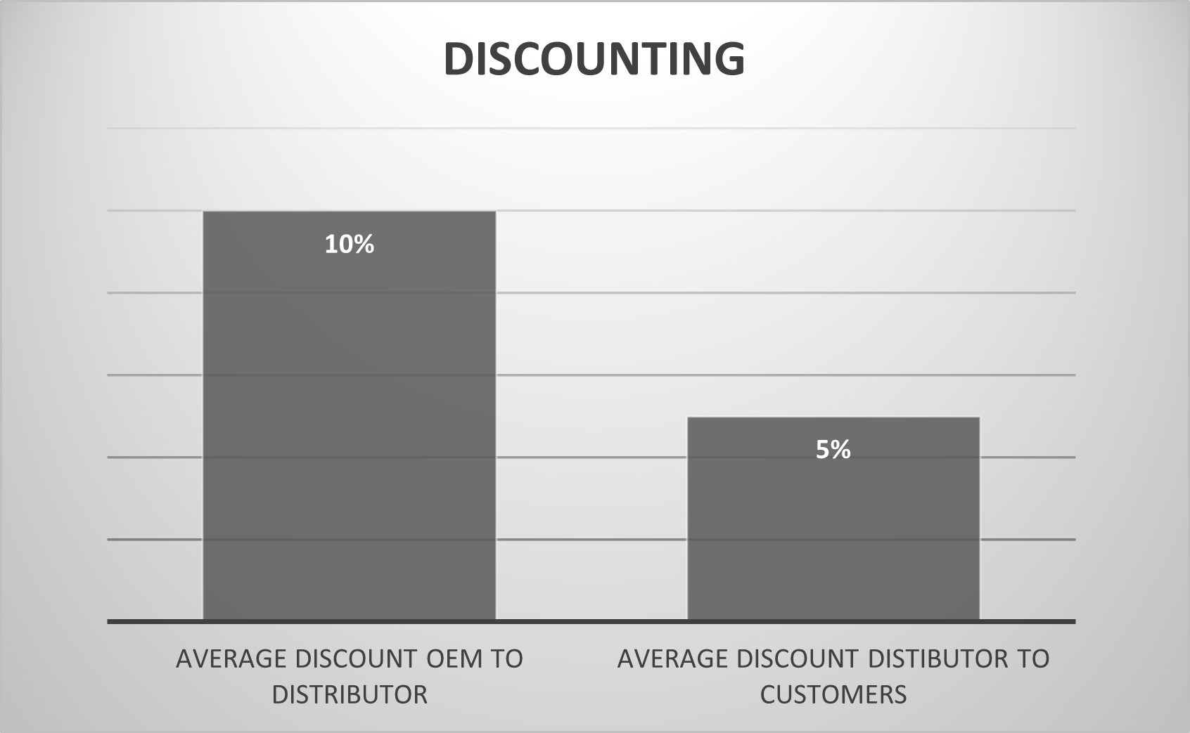 B2B Aftermarket Profitability | OEMs vs Distributors