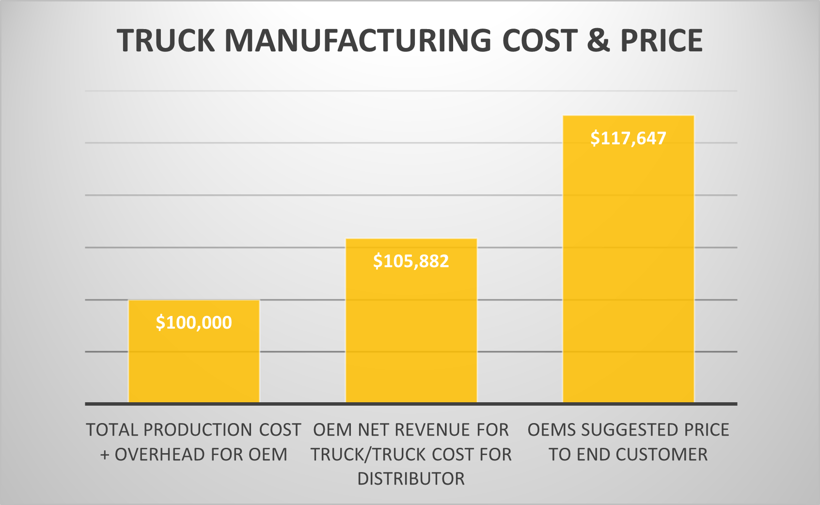 B2B Aftermarket Profitability | OEMs vs Distributors