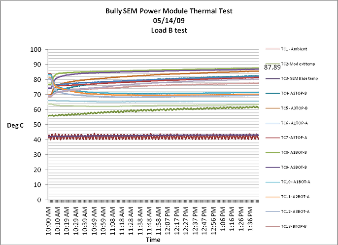 Subsea Products Testing