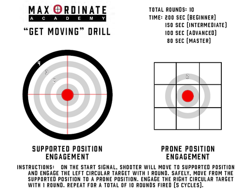 Get Moving | Max Ordinate Academy